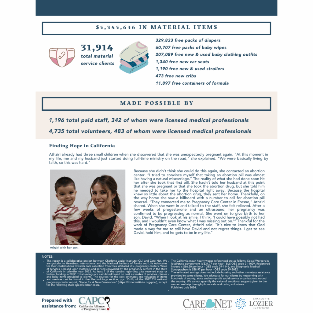 Pregnancy Center State Impact Report In 2024 – California Alliance of ...